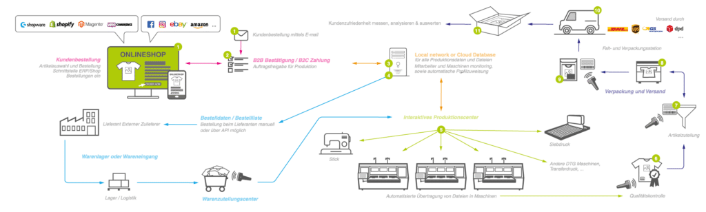 aeoon Technologies - Digitale Lösungen für die Druckindustrie